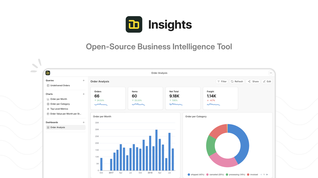 Open Source Business Analytics Tool | Frappe Insights