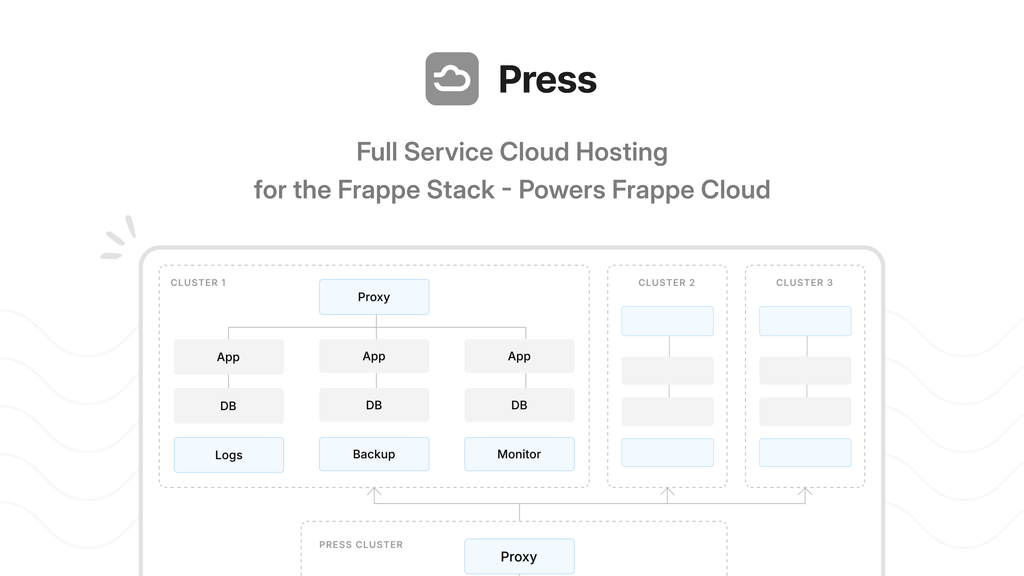 App Deployment Tool | Frappe Press