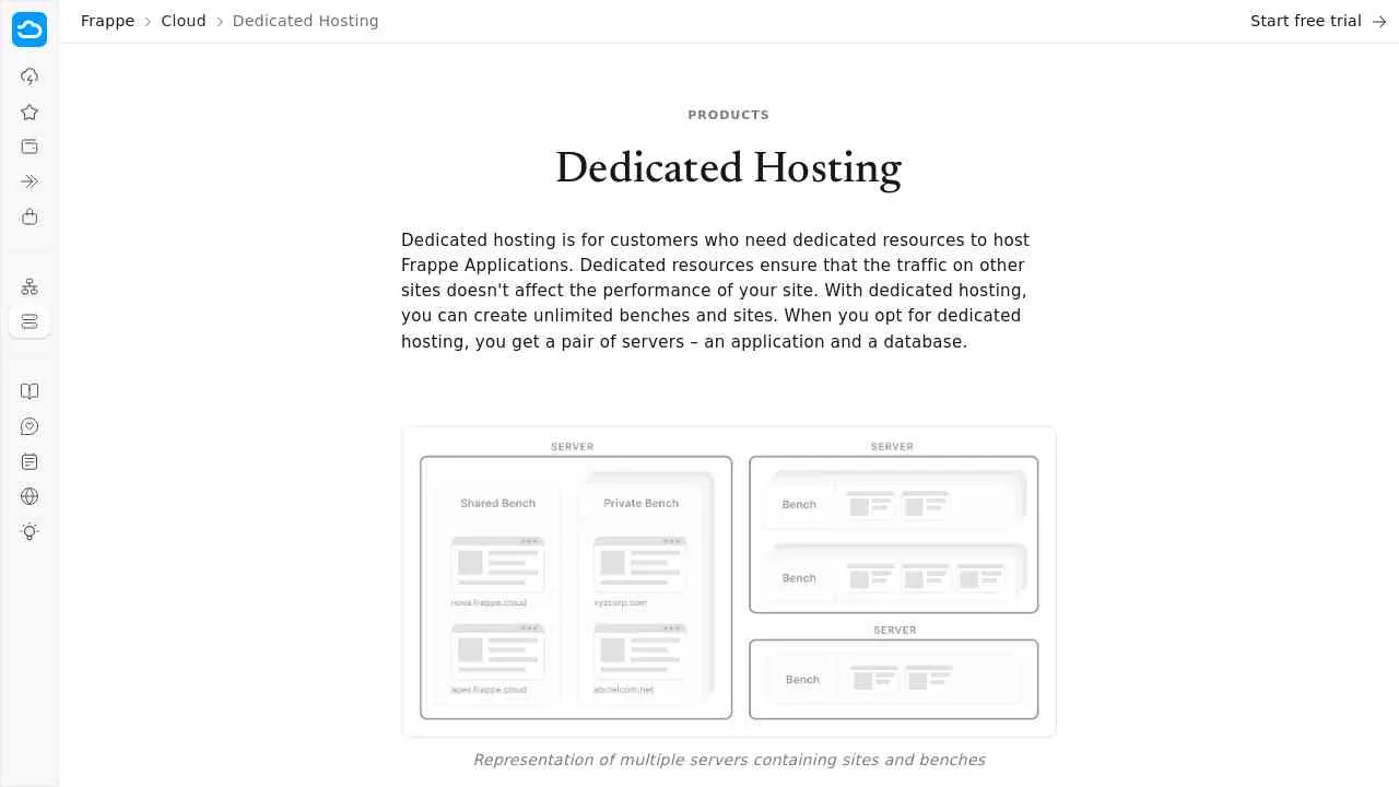 Dedicated Hosting on Frappe Cloud
